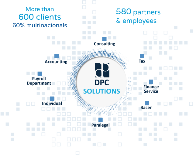 solucoes-dpc-2022-eng - Domingues e Pinho Contadores