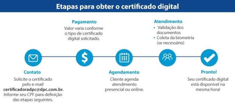 infografico_certificado_digital - Domingues e Pinho Contadores
